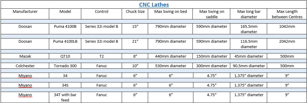 Capabilities – Rodwell Powell