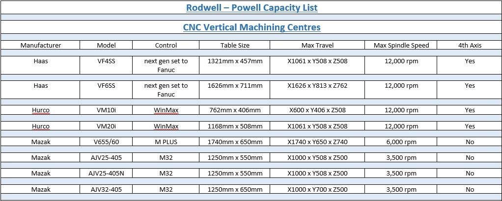 Capabilities – Rodwell Powell