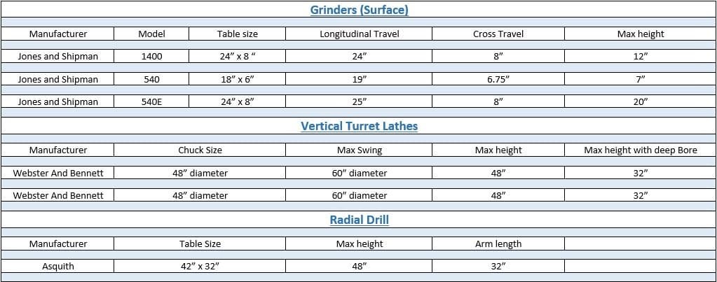 Capabilities – Rodwell Powell